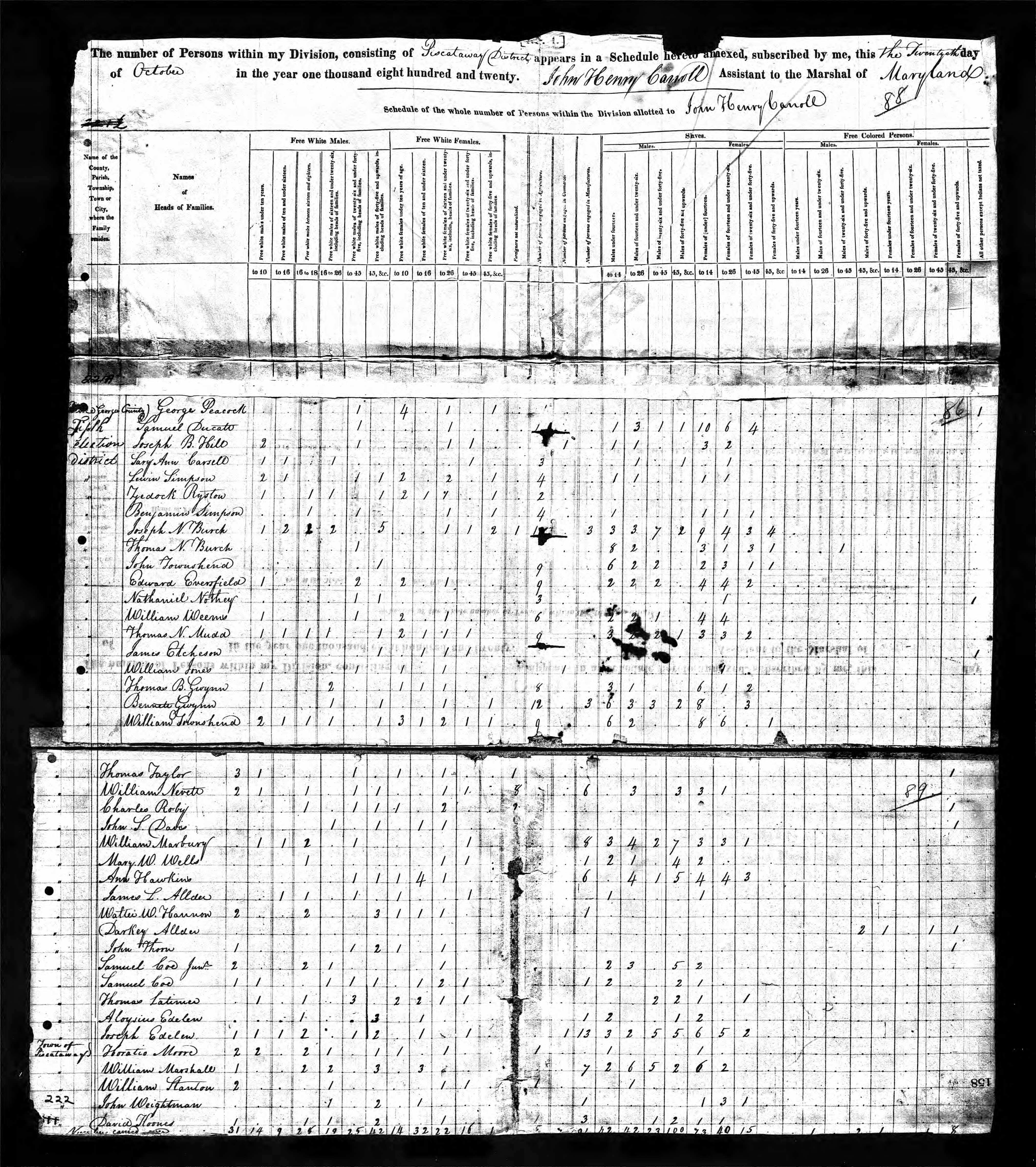 Census: 1820 US Census, Prince George's, Maryland - George Peacock ...